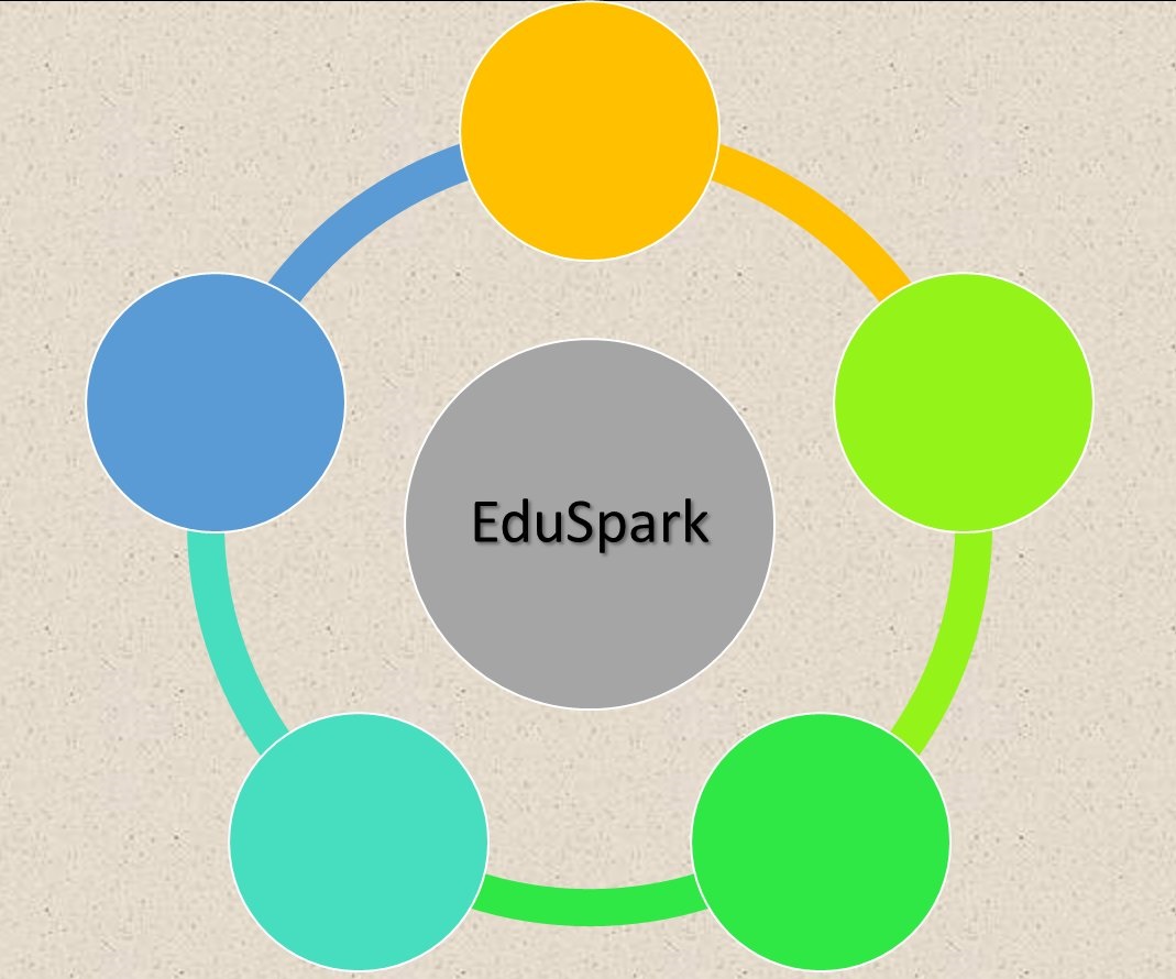 EduSpark Logo – EduSpark
